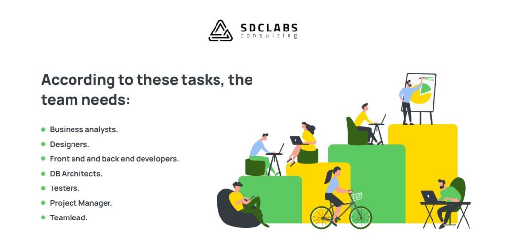 Software development team structure: Full Guide